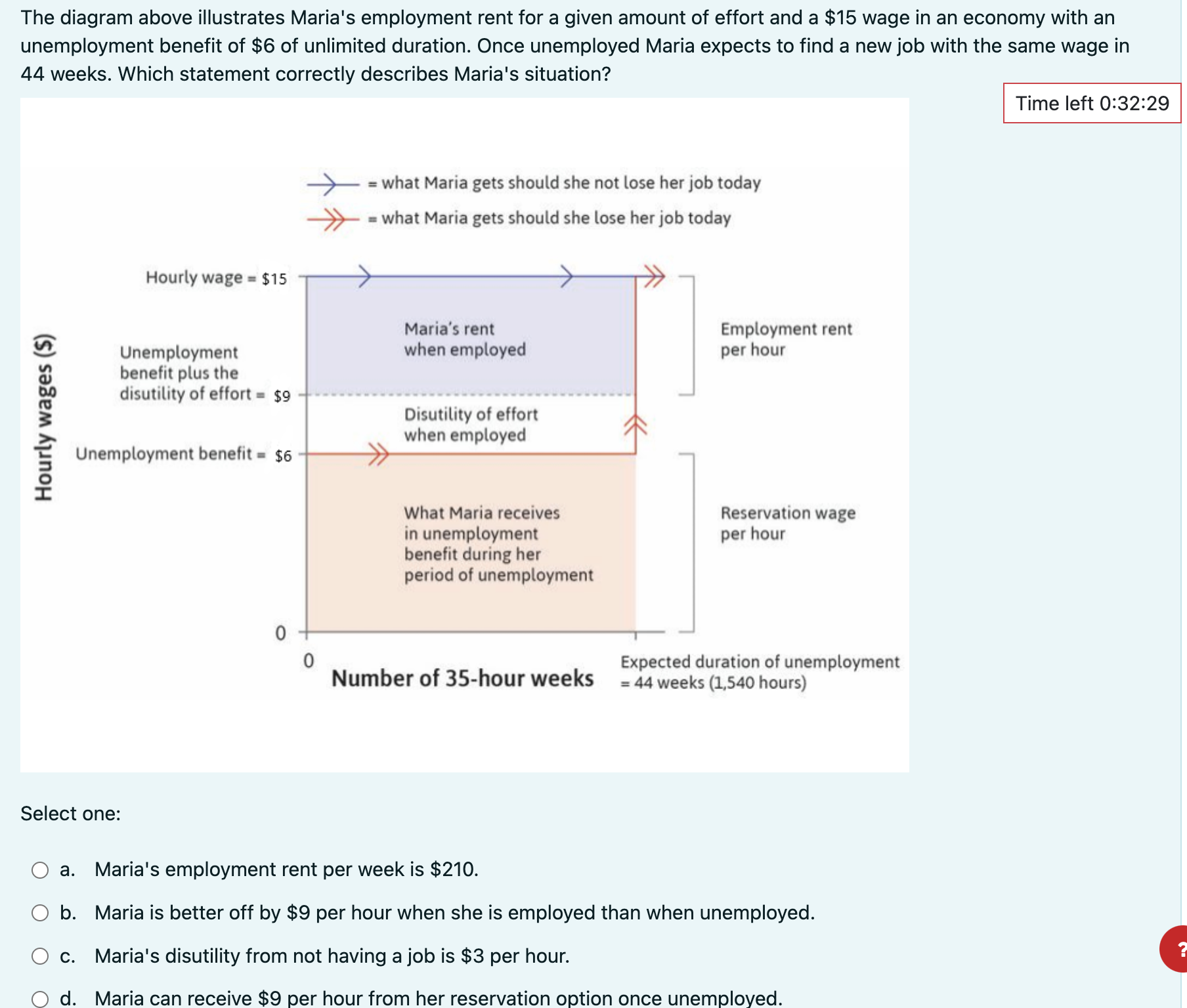 Solved The diagram above illustrates Maria's employment rent | Chegg.com