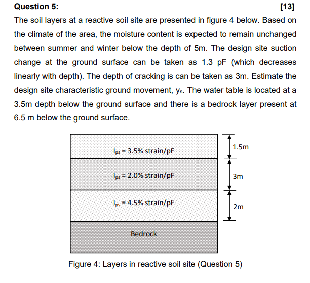 Solved The soil layers at a reactive soil site are presented | Chegg.com