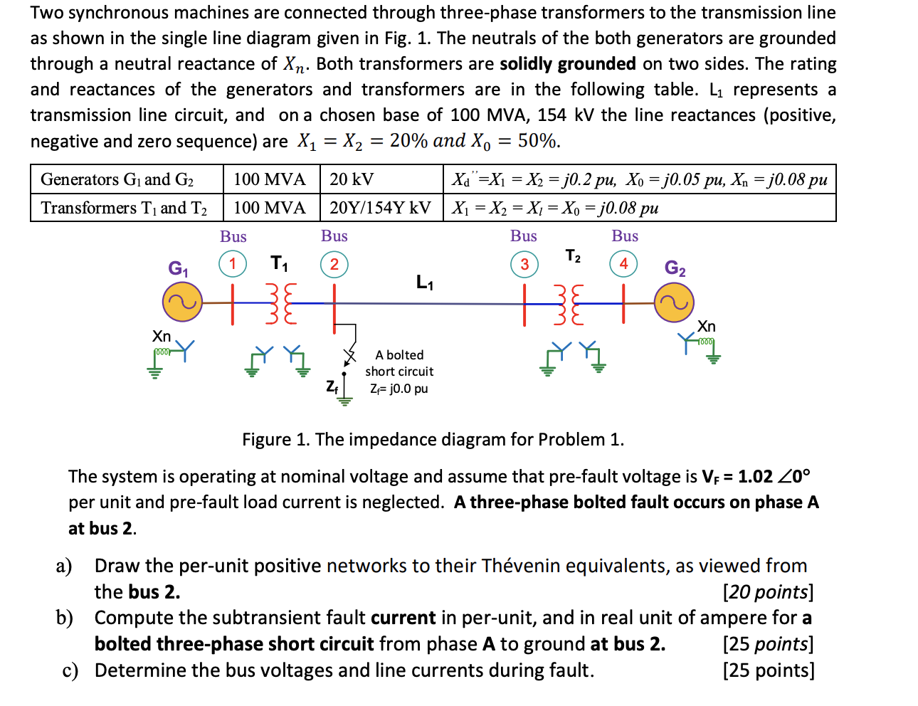 Solved Two synchronous machines are connected through | Chegg.com