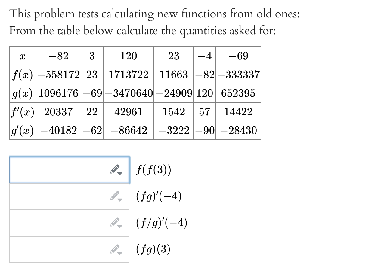 Solved х This problem tests calculating new functions from | Chegg.com