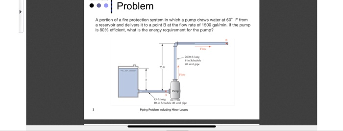 Solved A portion of a fire protection system in which a pump | Chegg.com