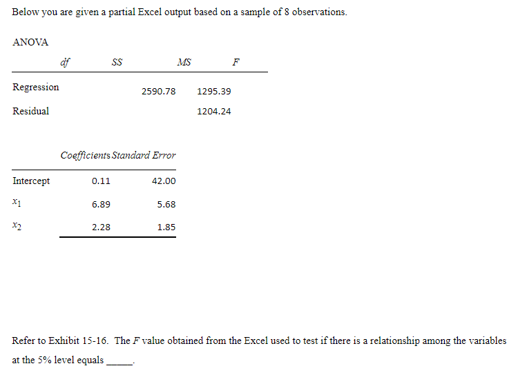 Solved Below you are given a partial Excel output based on a | Chegg.com