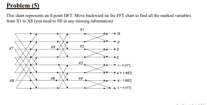 Solved This chart represents an 8-point DFT. Move backward | Chegg.com