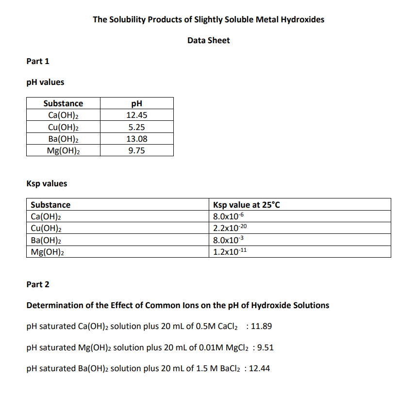 Solved The Solubility Products of Slightly Soluble Metal | Chegg.com