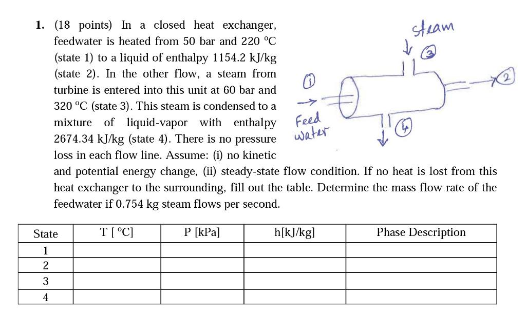 Solved 1. (18 points) In a closed heat exchanger, feedwater | Chegg.com