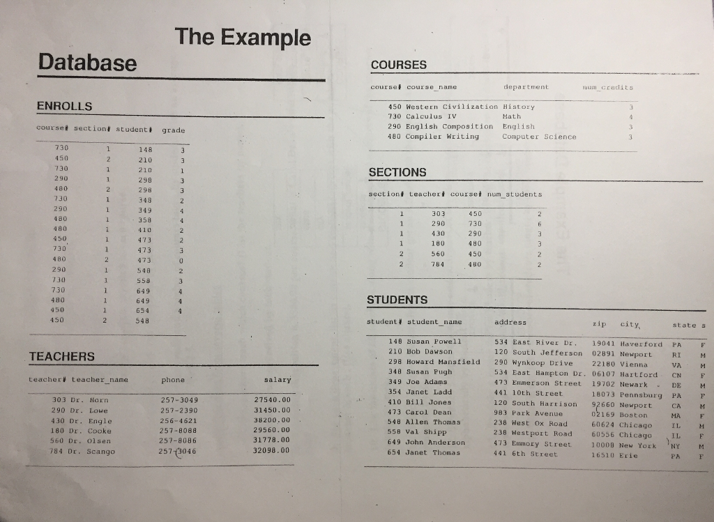Solved I want to SQL command all of the Questions (1 - 14) | Chegg.com