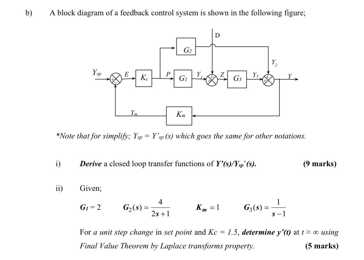 Solved b) A block diagram of a feedback control system is | Chegg.com