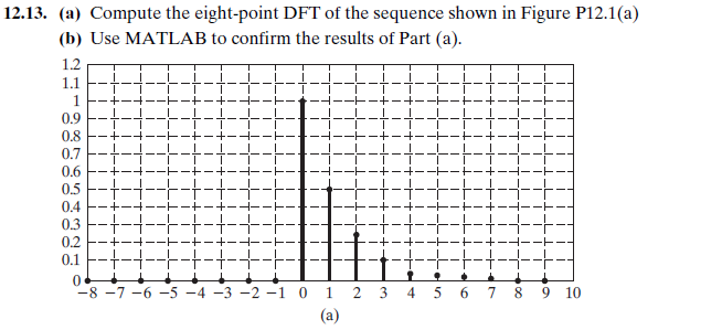 Solved 12.13. (a) Compute the eight-point DFT of the | Chegg.com