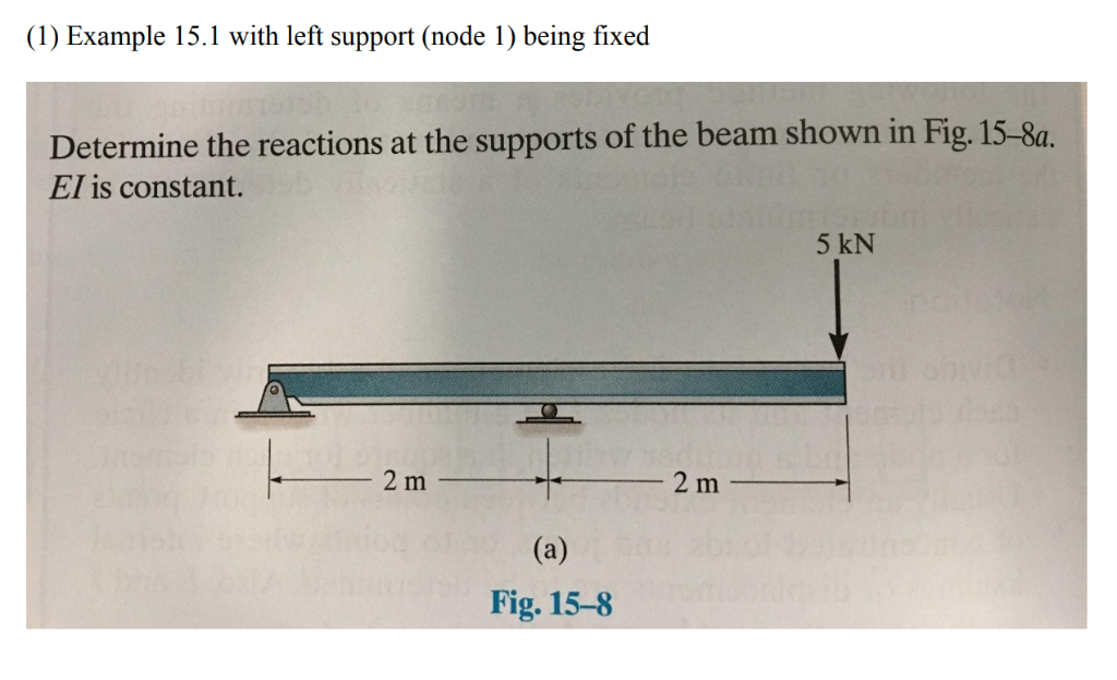 Solved (1) Example 15.1 with left support (node 1) being | Chegg.com