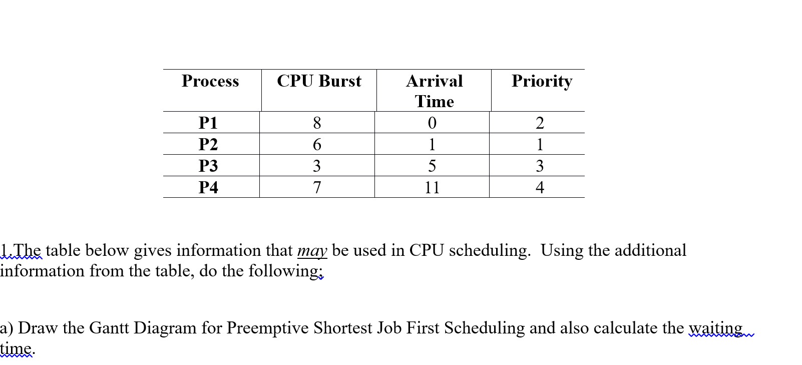 Solved Can someone please draw me a Gantt chart and for a | Chegg.com