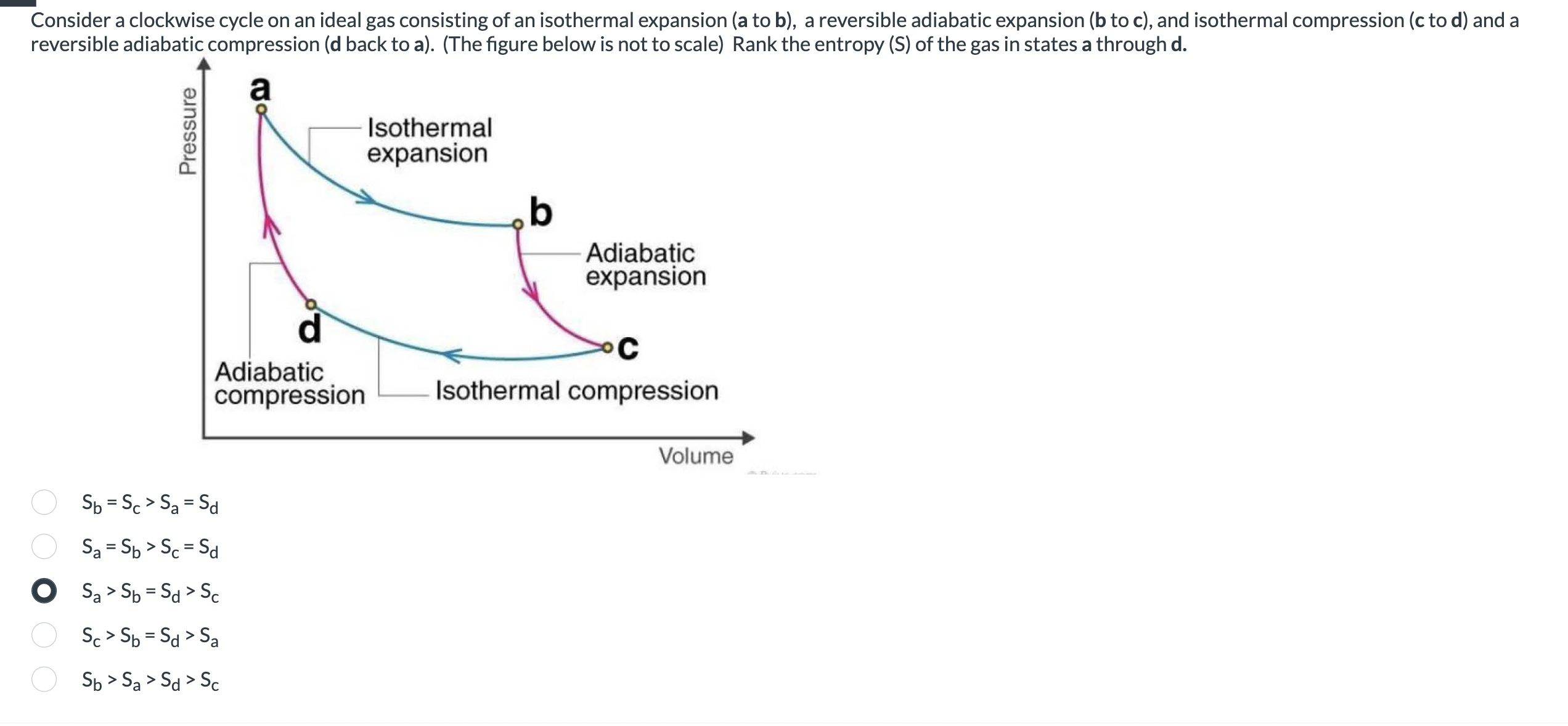 Solved Consider a clockwise cycle on an ideal gas consisting | Chegg.com
