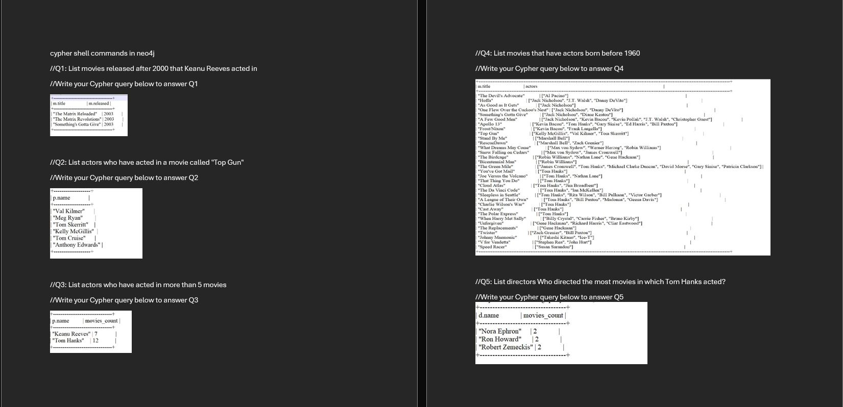 Solved cypher shell commands in neo4j (Please follow same | Chegg.com