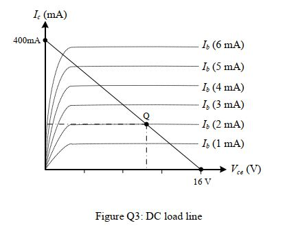 Solved A power amplifier needs to be design according to | Chegg.com