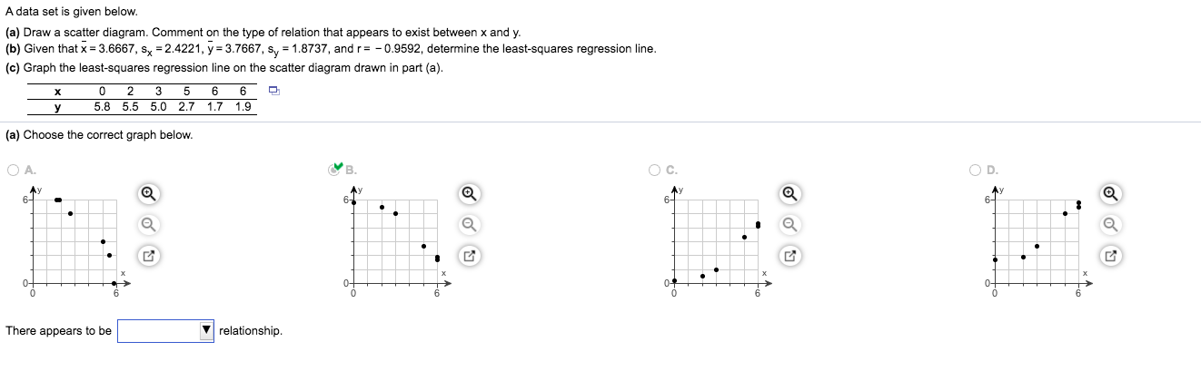 Solved A data set is given below. (a) Draw a scatter | Chegg.com