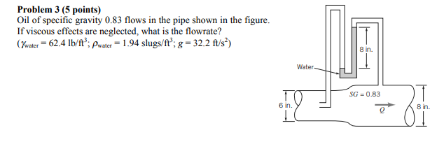 Solved Problem 3 (5 points) Oil of specific gravity 0.83 | Chegg.com