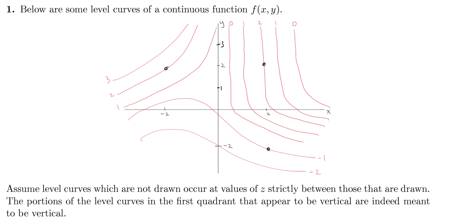 Solved 1. Below are some level curves of a continuous | Chegg.com