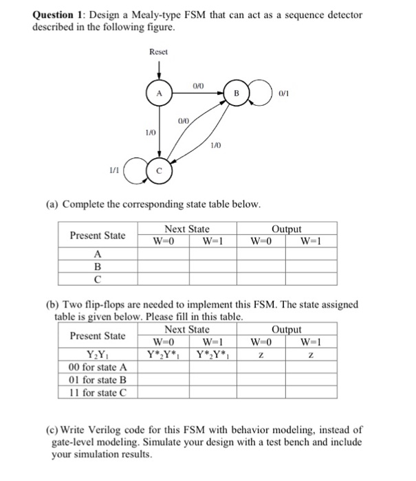 Solved Question 1: Design a Mealy-type FSM that can act as a | Chegg.com