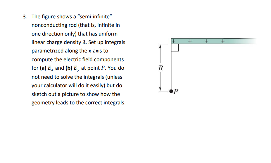 Solved 3. The figure shows a "semi-infinite" nonconducting | Chegg.com