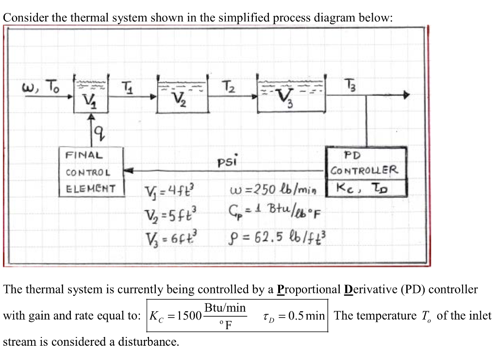 please derive and show all work for the process | Chegg.com