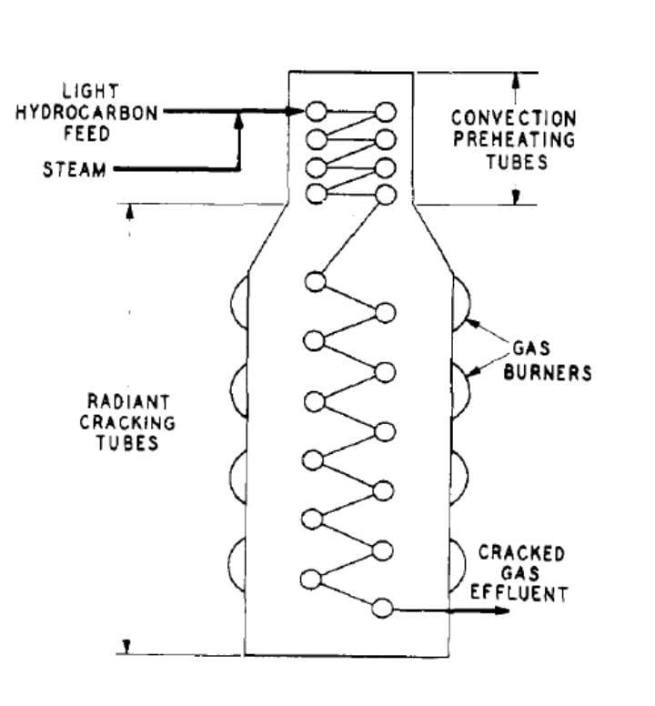 A simple kinetic model is the following: 1) | Chegg.com