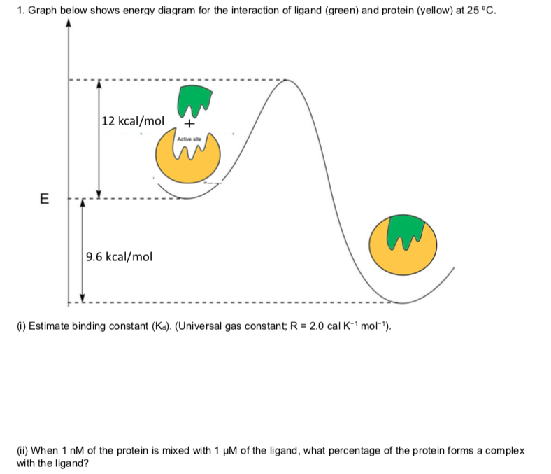 Solved 1. Graph below s hows energy diagram for the | Chegg.com