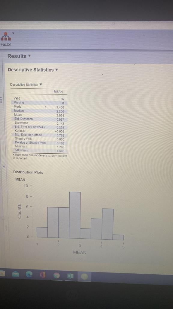 Solved Factor Results Descriptive Statistics Descriptive | Chegg.com