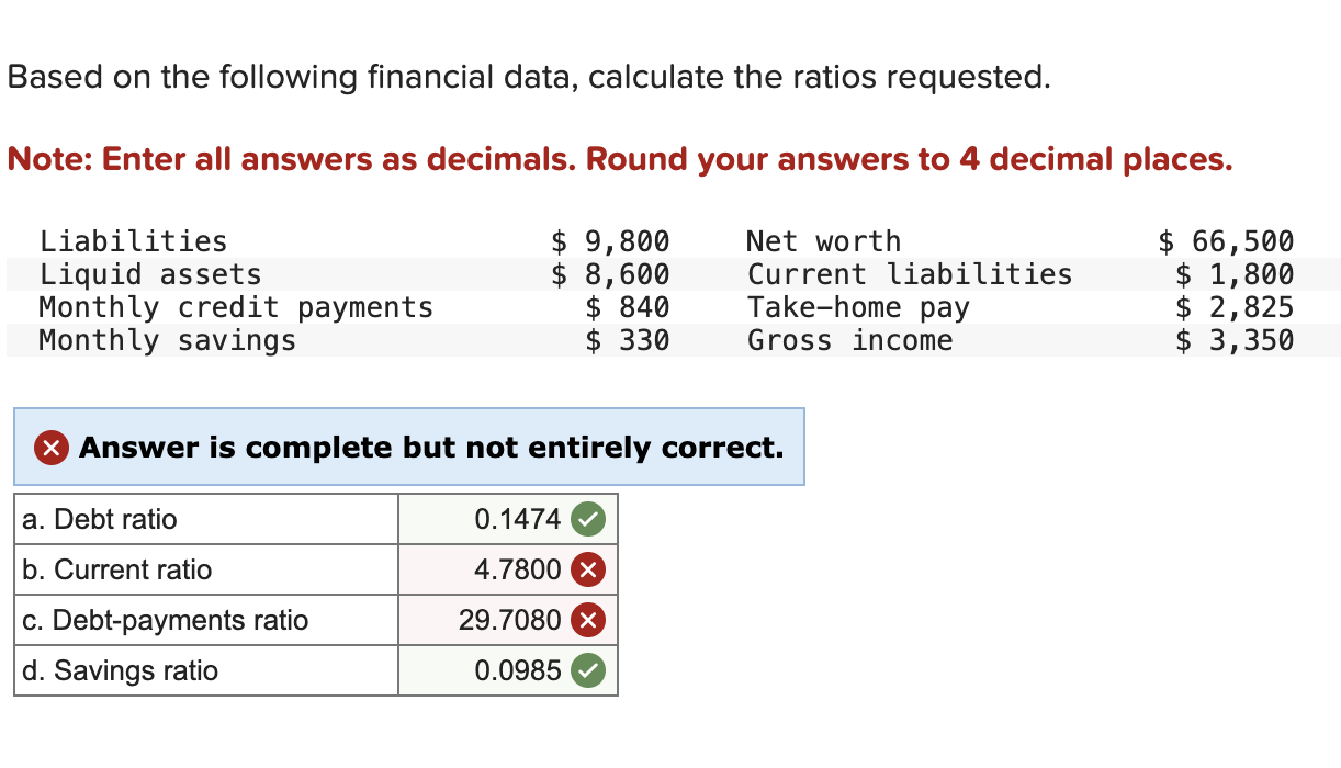 Solved Based on the following financial data, calculate the | Chegg.com