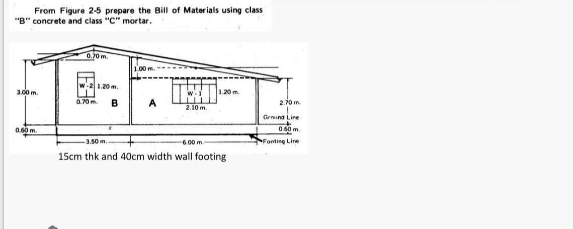 Solved From Figure 2-5 prepare the Bill of Materials using | Chegg.com