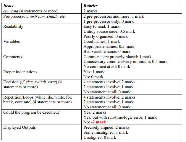 Solved Develop CODE in C++ and the FLOWCHART (If | Chegg.com