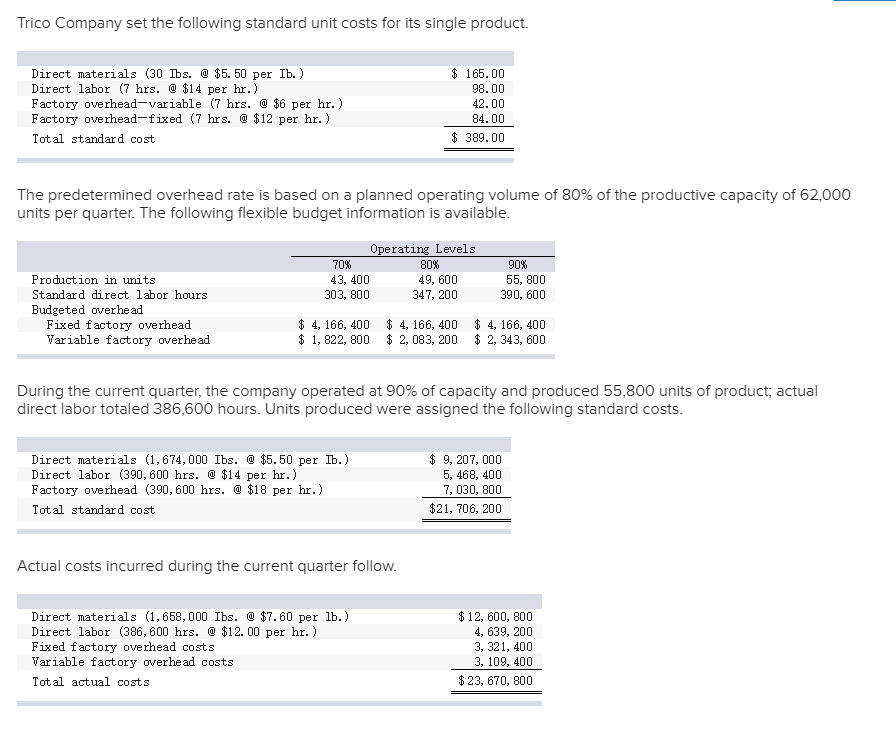 Solved Required: 1. Compute the direct materials cost | Chegg.com Solved Required: 1. Compute the direct materials cost | Chegg.com
