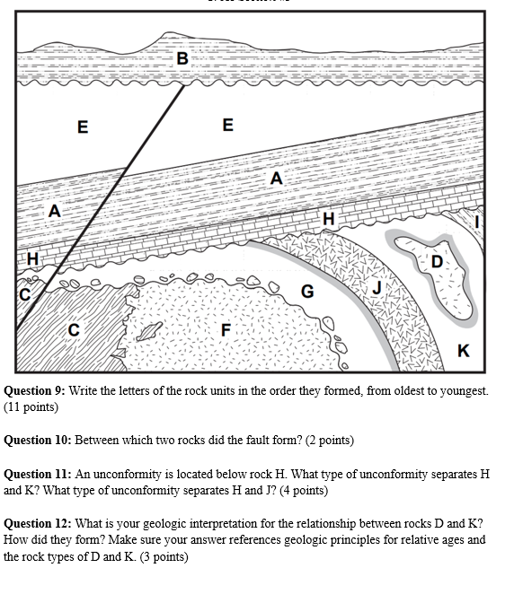 Solved COMMONLY USED GEOLOGIC SYMBOLS Sedimentary Rocks | Chegg.com