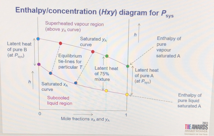 Solved QUESTION 5 Consider an adiabatic mixing process | Chegg.com