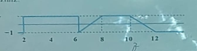 Solved Draw the amplitude modulation km=0.5 ﻿modulated | Chegg.com