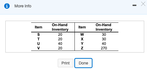 Solved More Info On-Hand On-Hand Item Inventory Item | Chegg.com