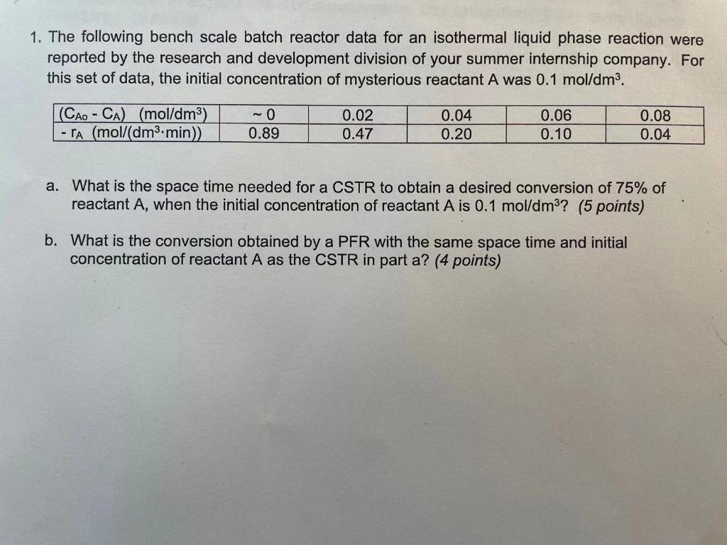 Solved 1. The following bench scale batch reactor data for | Chegg.com