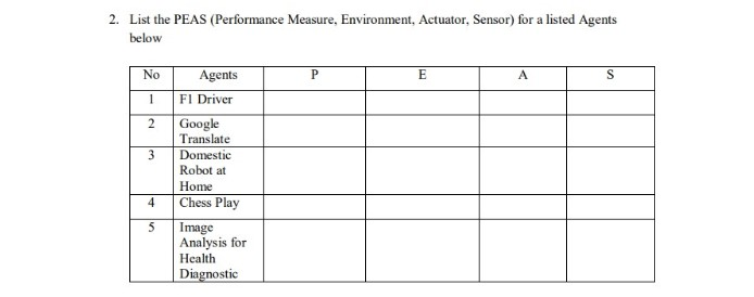 2. List the PEAS (Performance Measure, Environment, | Chegg.com