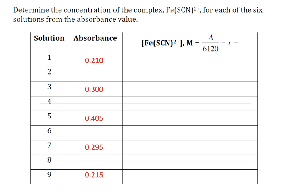 Solved Determine the concentration of the complex, | Chegg.com