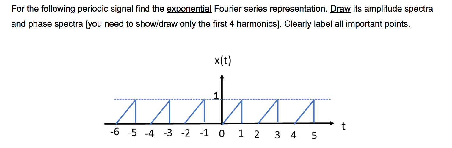 Solved For the following periodic signal find the | Chegg.com