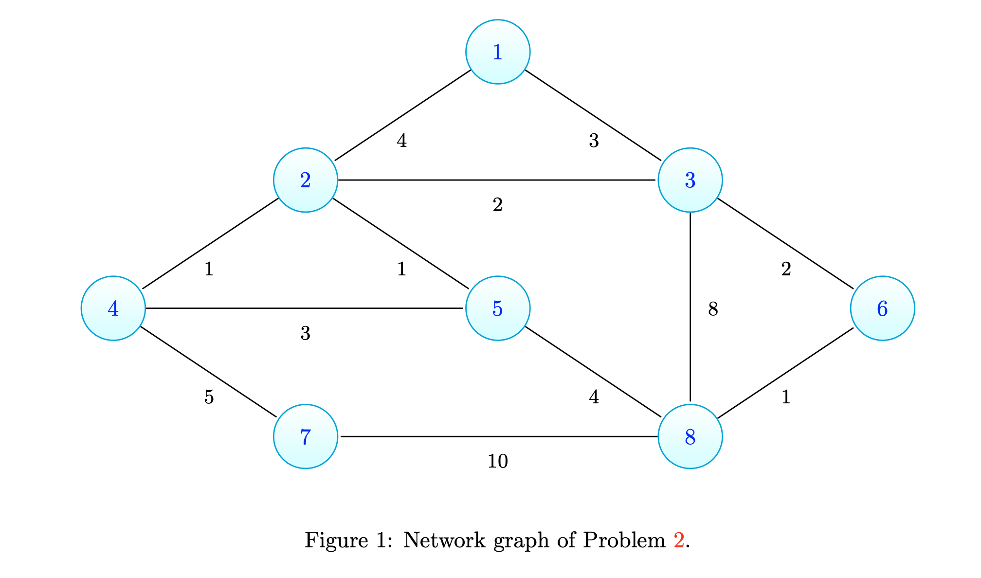Solved Problem 2. Link State Routing [4 points]. Consider | Chegg.com