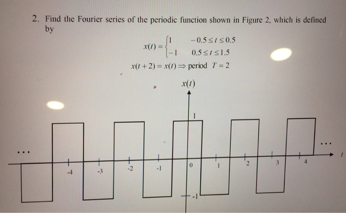 Solved 2. Find the Fourier series of the periodic function | Chegg.com