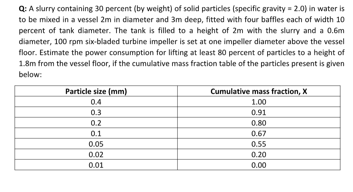 Q: A slurry containing 30 percent (by weight) of | Chegg.com