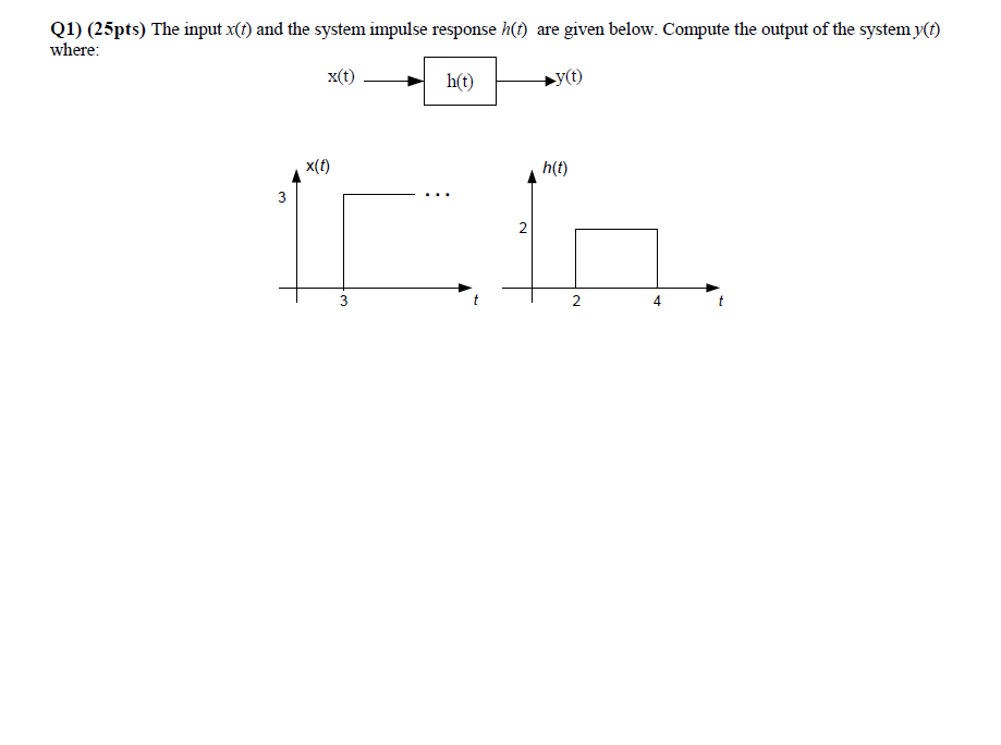 Solved Q1) (25pts) The input X(t) and the system impulse | Chegg.com