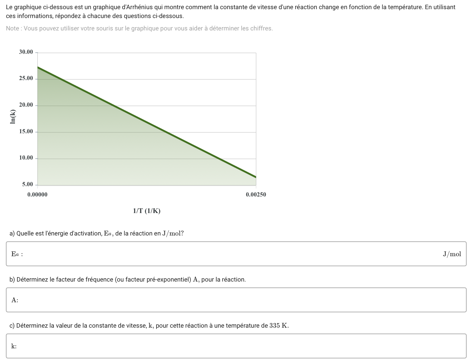 Solved The graph below is an Arrhenius plot showing how the | Chegg.com