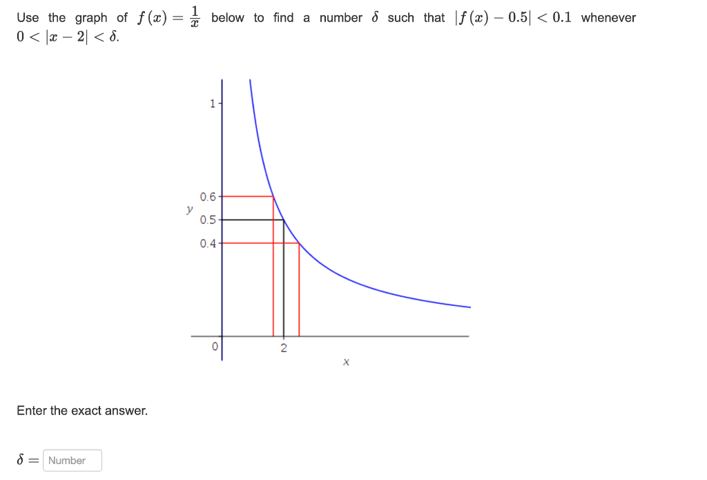 Solved Use the graph of f(x)=x1 below to find a number δ | Chegg.com