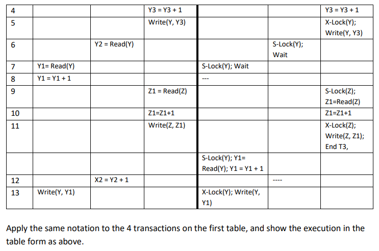 Consider the following schedule for four | Chegg.com