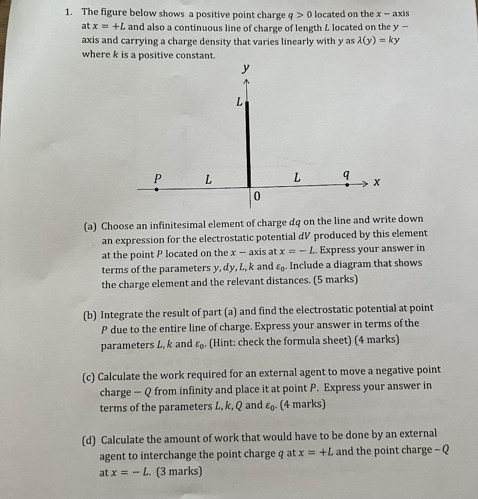 Solved 1. The figure below shows a positive point charge q>0 | Chegg.com