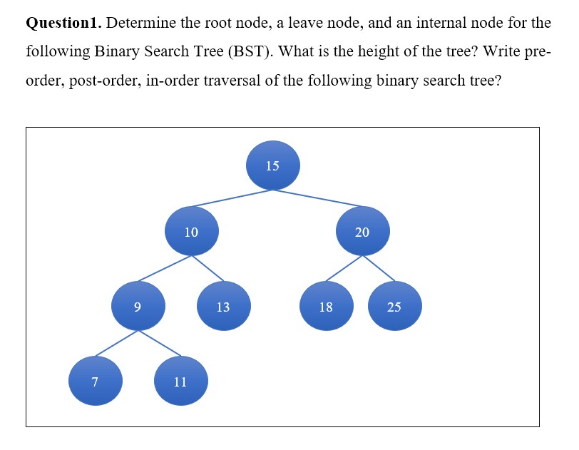 Solved Question1. Determine the root node, a leave node, and | Chegg.com