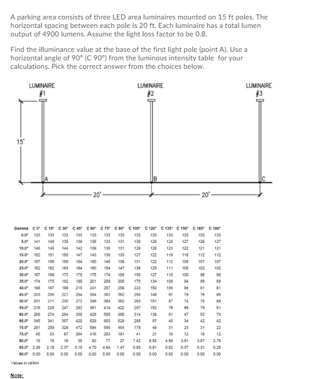 Solved A parking area consists of three LED area luminaires | Chegg.com