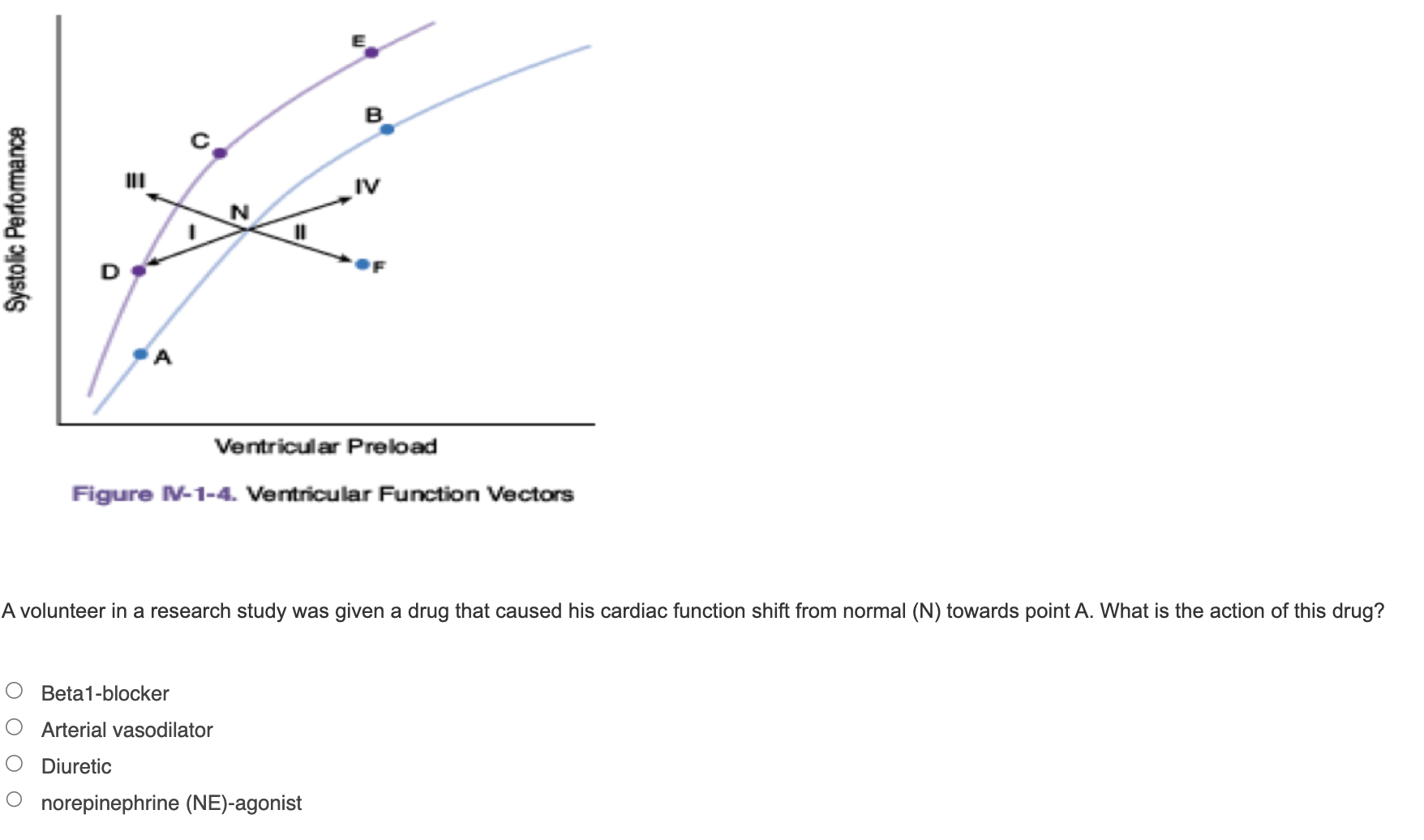 Solved Figure IV-1-4. Ventricular Function Vectors volunteer | Chegg.com