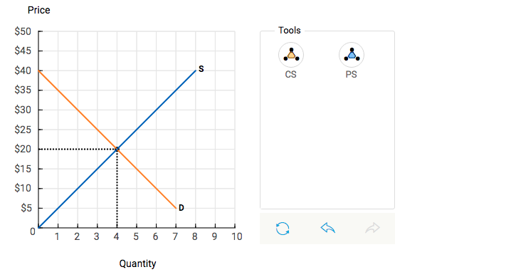 Solved In this question we'll practice finding producer and | Chegg.com